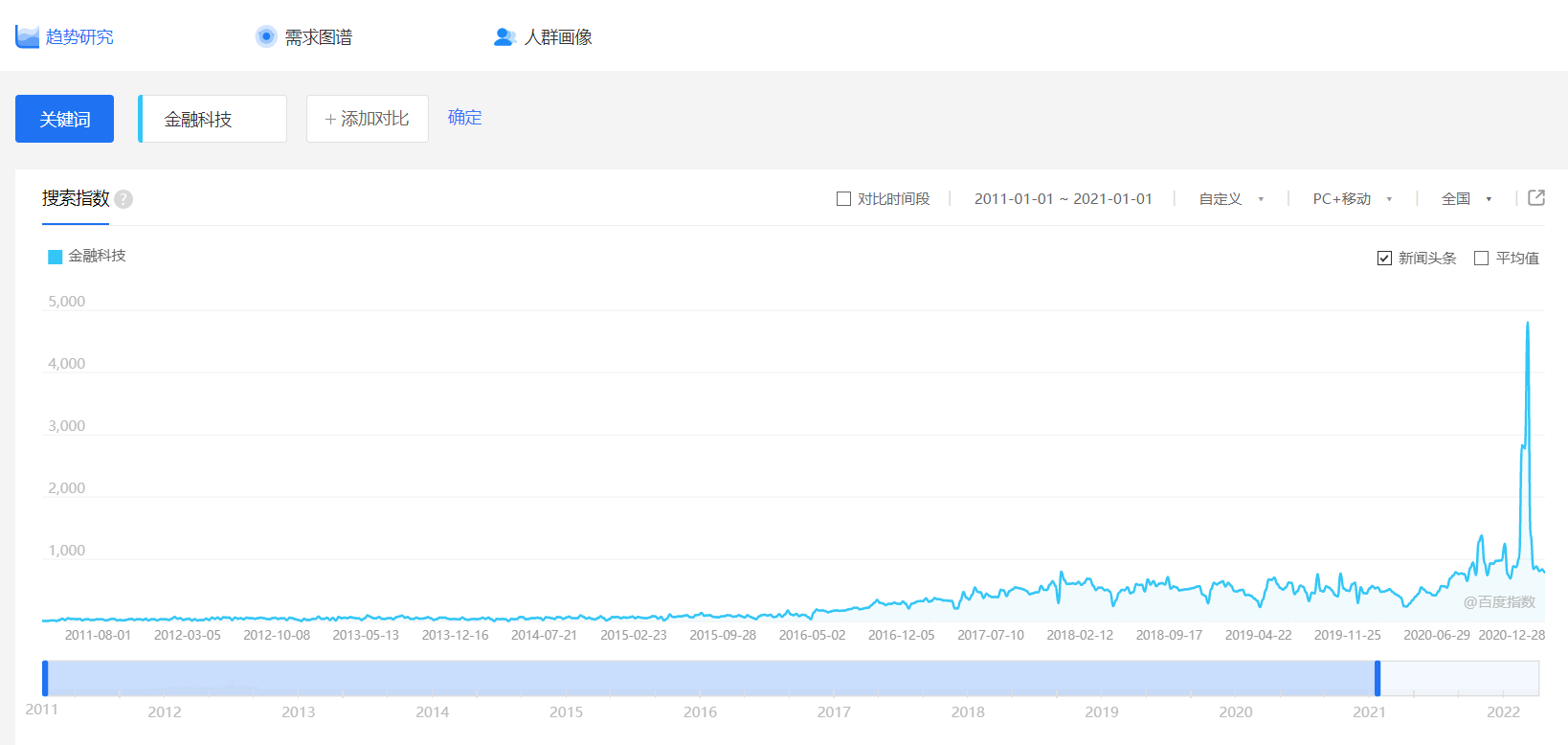 GitHub - Feng2468339827/baiduIndex-spiderjs: 百度指数，根据关键词爬取所有城市搜索数据